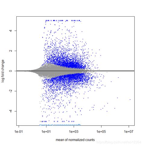 Rna Seq6数据可视化——学习笔记plotmaleo12354的博客 Csdn博客