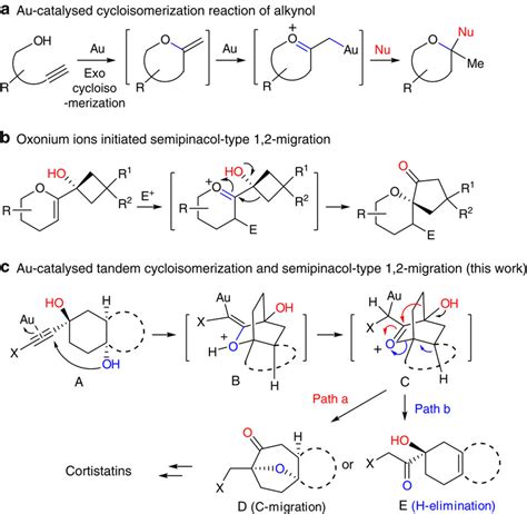 Gold Catalysed Sequential Reactions A Au Catalysed Download