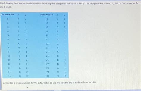 Solved He Following Data Are For 30 Observations Involving