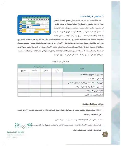 فوائد خرائط جانت عين 2024 مهارة إدارة الوقت السكرتارية والإدارة