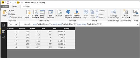 Pearson Correlation Coefficient In Power Bi Trainings Consultancy
