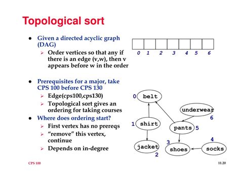 PPT - Graphs: Structures and Algorithms PowerPoint Presentation, free ...
