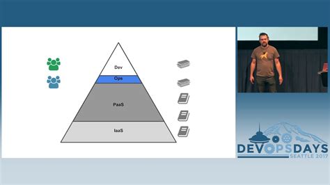 Metrics To Improve DevOps Performance SPK And Associates