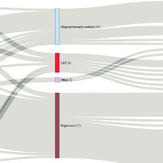 CDM Common Data Model The Use Of Multiple Algorithms Within One Download Scientific