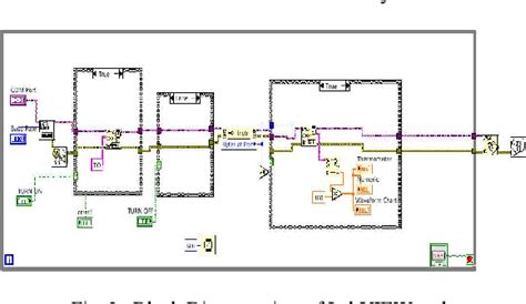 Figure From Implementation Of LM Interfacing Of Temperature Sensor With Arduino Using