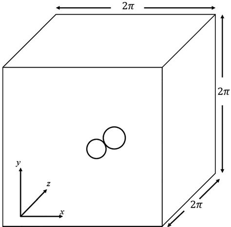 Schematic Of The Computational Domain For The Continuous Phase