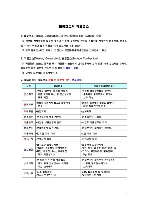 불꽃연소와 작열연소 연소공학 주캠코엔지니어링