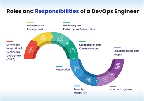 Finding The Right Devops Engineer A Comprehensive Guide Devops