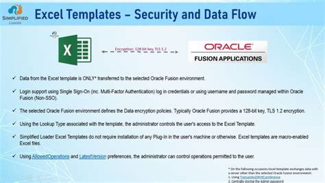Simplified Loader On Linkedin Oraclefusionerp Simplifiedloader