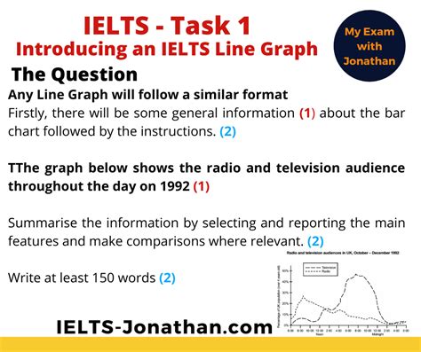 The Steps To Improve IELTS Task Writing Line Graphs IELTS Training With Jonathan