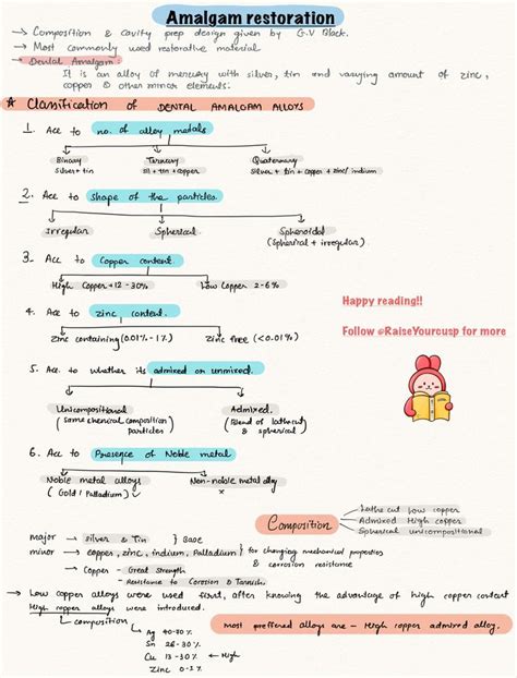 Amalgam Restoration Definition Classification Composition Restorative Dentistry Dental