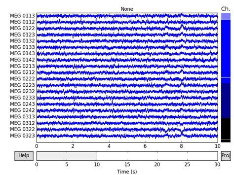 generate simulated raw data — mne 0 14 1 documentation