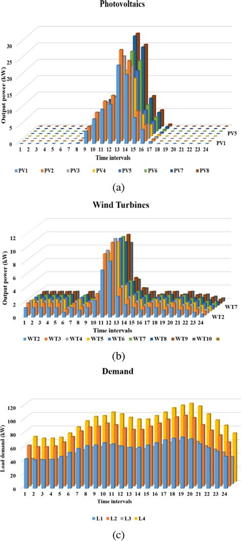 a multi‐agent privacy‐preserving energy management framework for