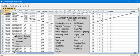 Kt 9900 Radio Programming Software