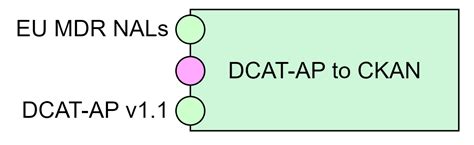 Components LinkedPipes ETL