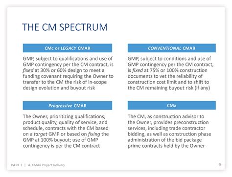 Cmar Delivery Strategies Pma Shop