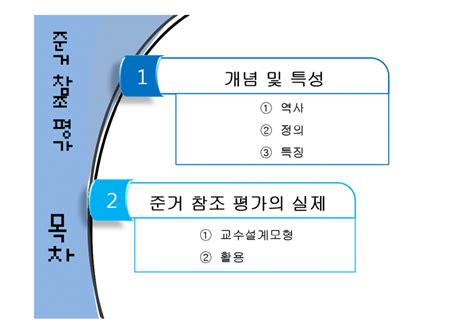 준거참조평가에 대하여 인문교육