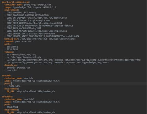 Blockchain Ca And Peer Docker Containers Go Down Hyperledger Stack Overflow