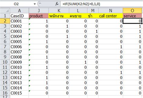 การทำ Keyword Analysis ดวย Excel เพอจดกลมขอมล Thep Excel
