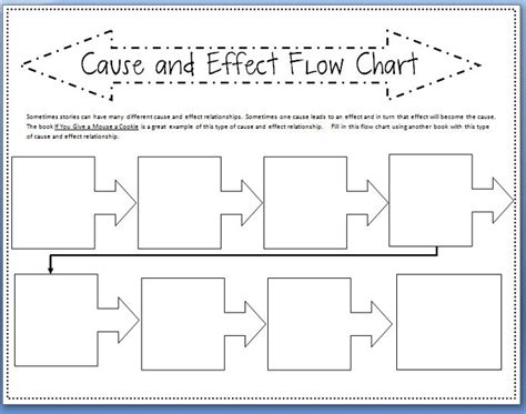 classroom freebies too cause and effect multi flow chart