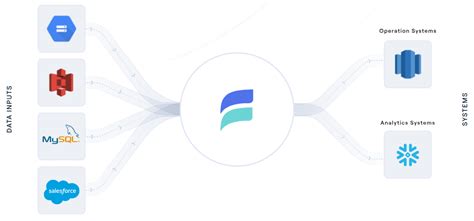 5 Operational Database Example Problems And Solutions 2024