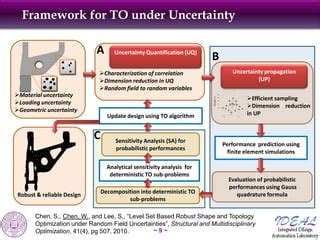 Robust Shape And Topology Optimization Northwestern PDF Physics Science