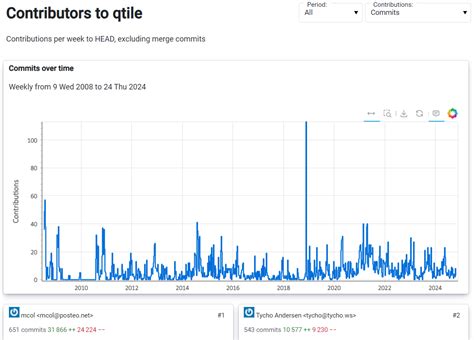 Contributors Graph Patchscope Documentation