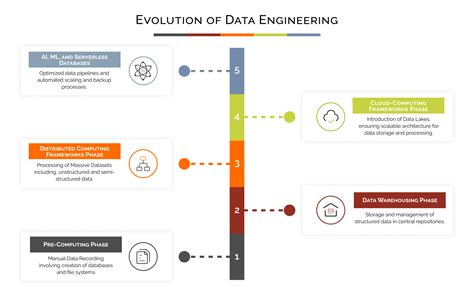 Navigating The Basics Of Data Engineering