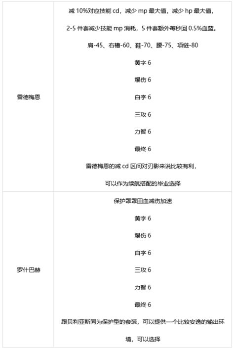 Dnf2022刃影神话选什么 2022刃影装备搭配推荐18183地下城与勇士专区
