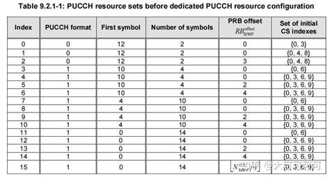 Pucch——format和资源集 知乎