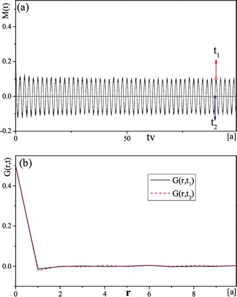 Figure 1 From Localization Of Matter Waves In Lattice Systems With Moving Disorder Semantic