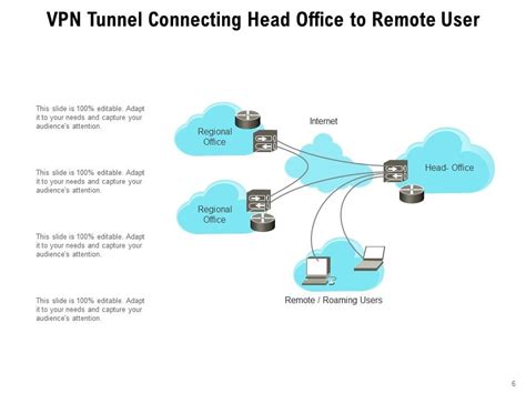 Virtual Private Network Tunnel Internet Connection Ppt Powerpoint