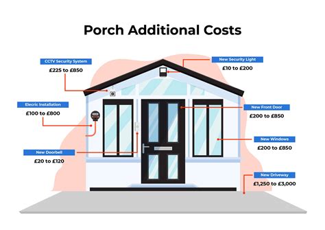 How Much Does Adding A Front Porch Cost At Mark Leath Blog