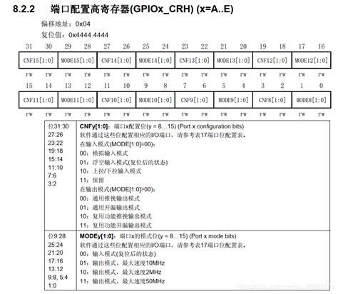 Stm32自学笔记gpio寄存器gpioa Idr Csdn博客 Stm32自学笔记gpio寄存器gpioa Idr Csdn博客