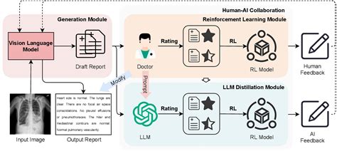Adaptive Human Llms Interaction Collaboration Reinforcement Learning