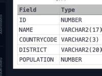 9 Hacker Rank S Solved SQL Challenges Ideas Sql Solving Field Type