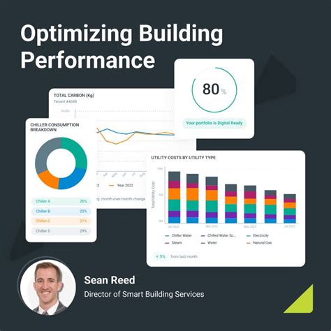Switch Automation On Linkedin Buildingautomation Digitalbuildings Sustainability