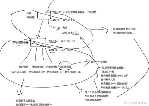 网路原理 传输层udptcpip确认应答超时重传连接管理三次握手四次挥手状态转换流量控制滑动窗口拥塞控制延时应答捎带