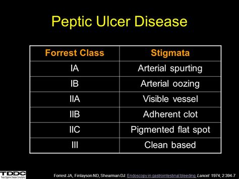 Gastrointestinal Bleeding Ppt Download
