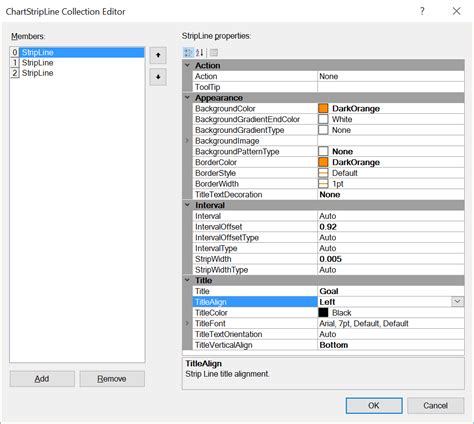 Reporting Services Ssrs Chart Showing Incorrect Percentages Stack