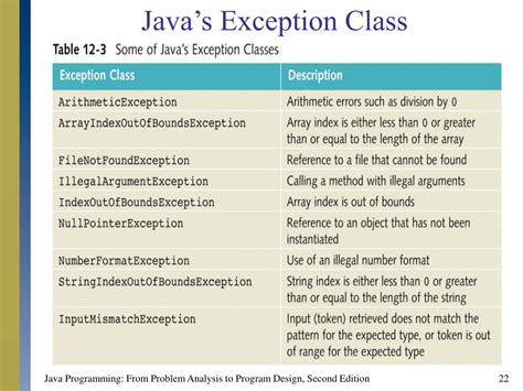 Ppt Chapter 12 Handling Exceptions And Events Powerpoint Presentation Id525687
