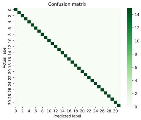 Dense Convolutional Neural Network For Identification Of Raman Spectra