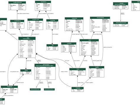 Uml Unified Modeling Language Diagrams Upwork
