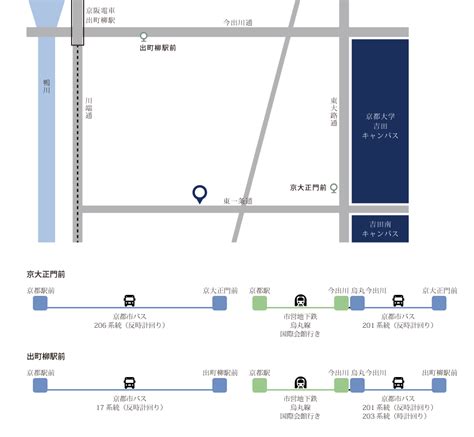 アクセス 京都大学gssプログラム