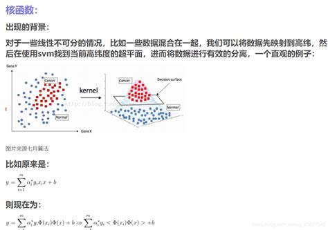 Svm原理公式推导svm公式 Csdn博客