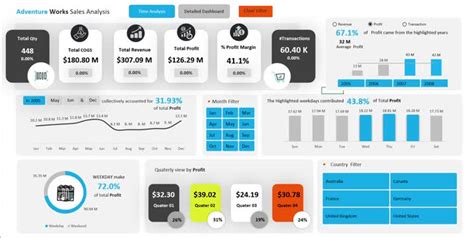 Video Aditi Dhamale On Linkedin Dataanalysis Exceldashboards