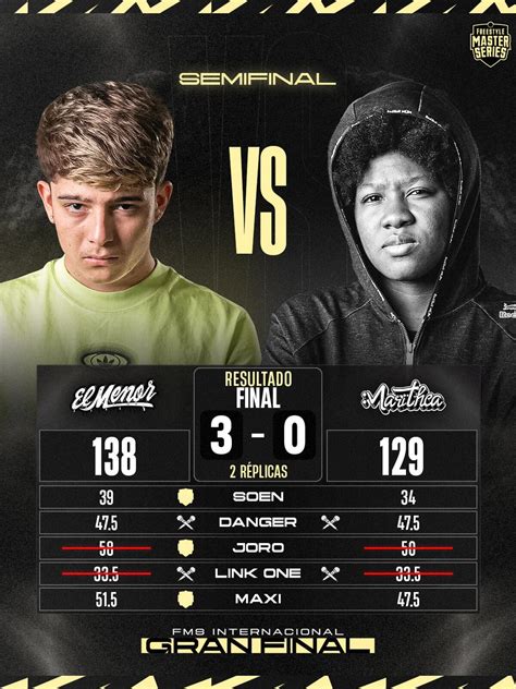 Lokillo Responde A Quienes Lo Critican Y Hace De Las Suyas En La Final