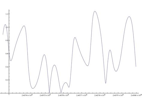 3702 Best Mathematica Images On Pholder Mathematica Mathematica And