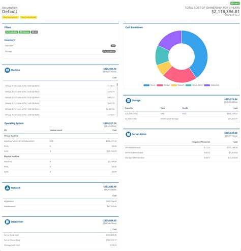 Building A Case For Cloud Migration Based On Tco With Cc Analyzer From