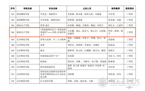 喜报！我院师生在湖南省高校“青春学习堂”短视频大赛中获佳绩新闻动态音乐与舞蹈学院